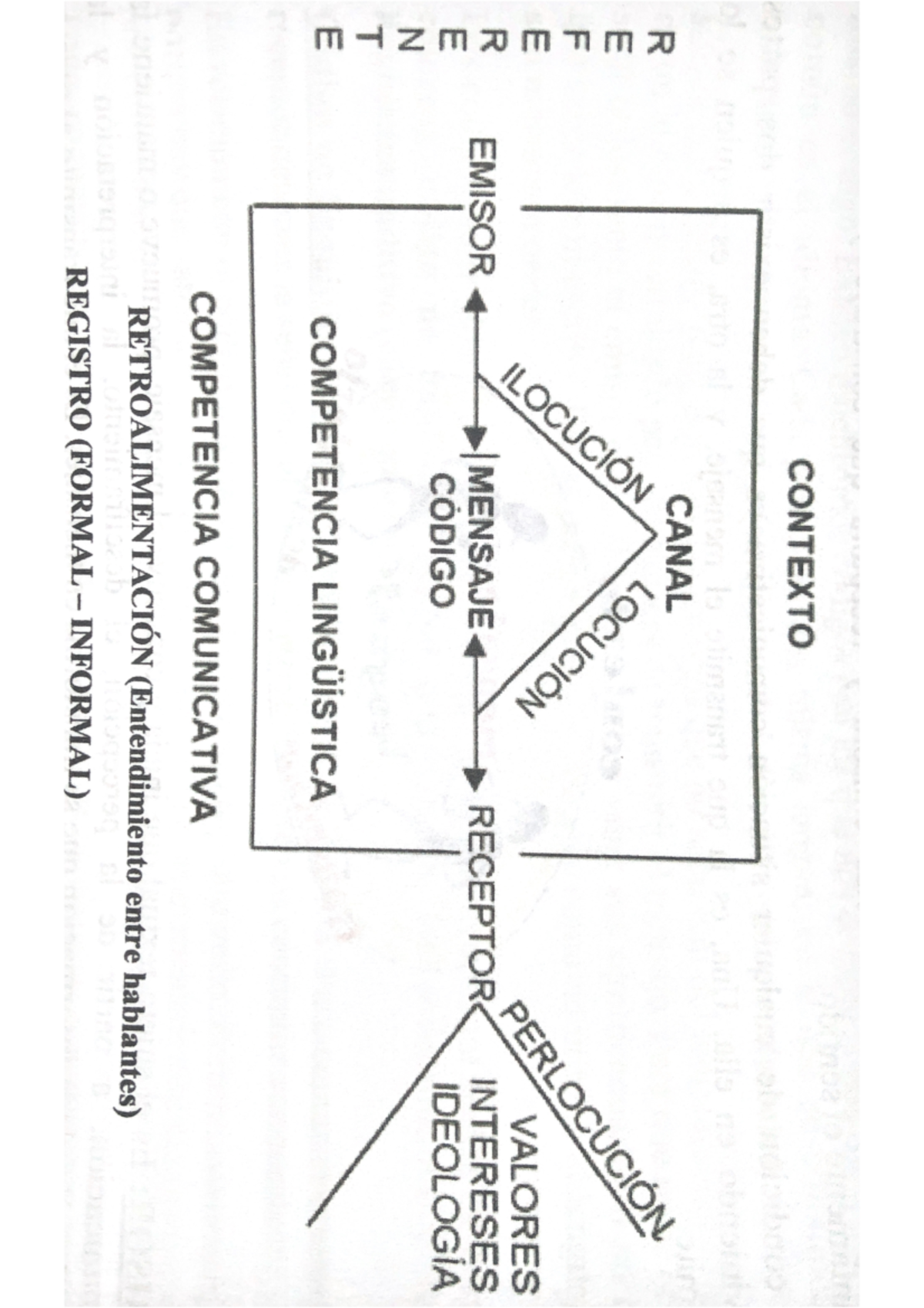 Escanear - Lit - Literatura - CONTEXTO R CANAL E F E (only) Lacueth ...