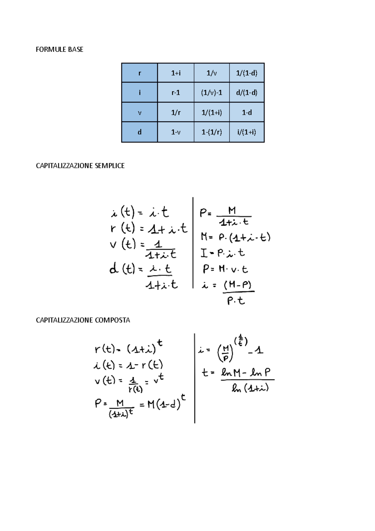 Formulario Matematica Finanziaria Olivieri - FORMULE BASE r 1+i 1/v 1 ...