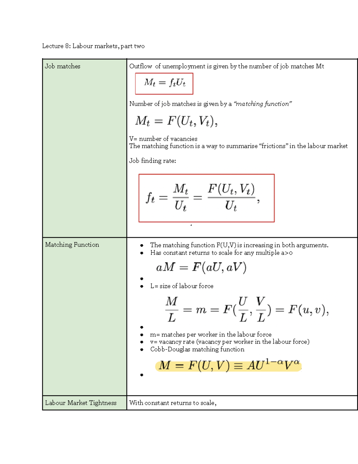Inter Macro LECT 8 Notes - Lecture 8: Labour markets, part two Job ...