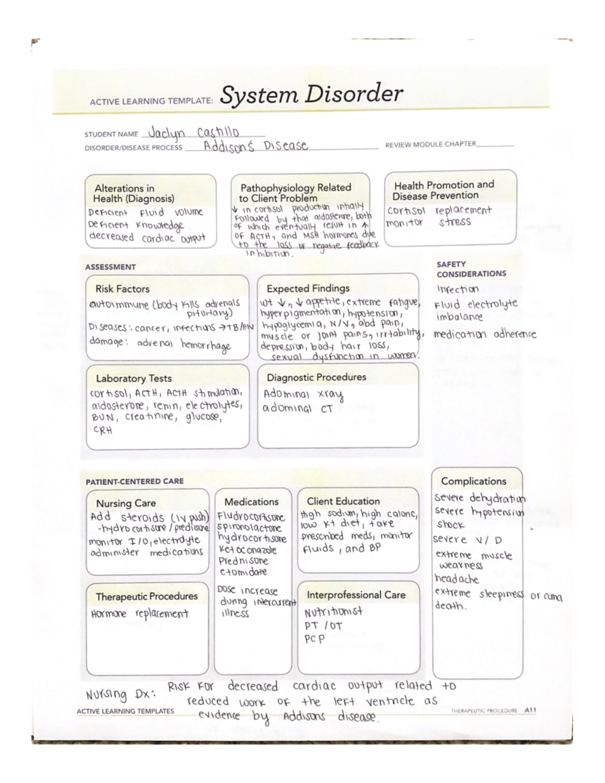 Wk 1 Concept Maps - Endocrine System Disorder templates - NR-325 - Studocu