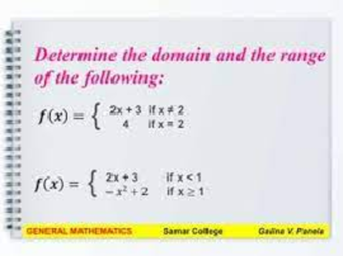 GENERAL MATHEMATICS - GenMath - STEM 11 - Studocu