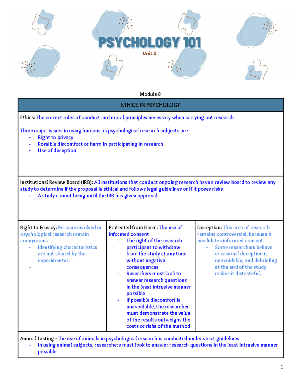 Unit 2 Ethics in Psychology - Module 8 ETHICS IN PSYCHOLOGY Ethics: The ...