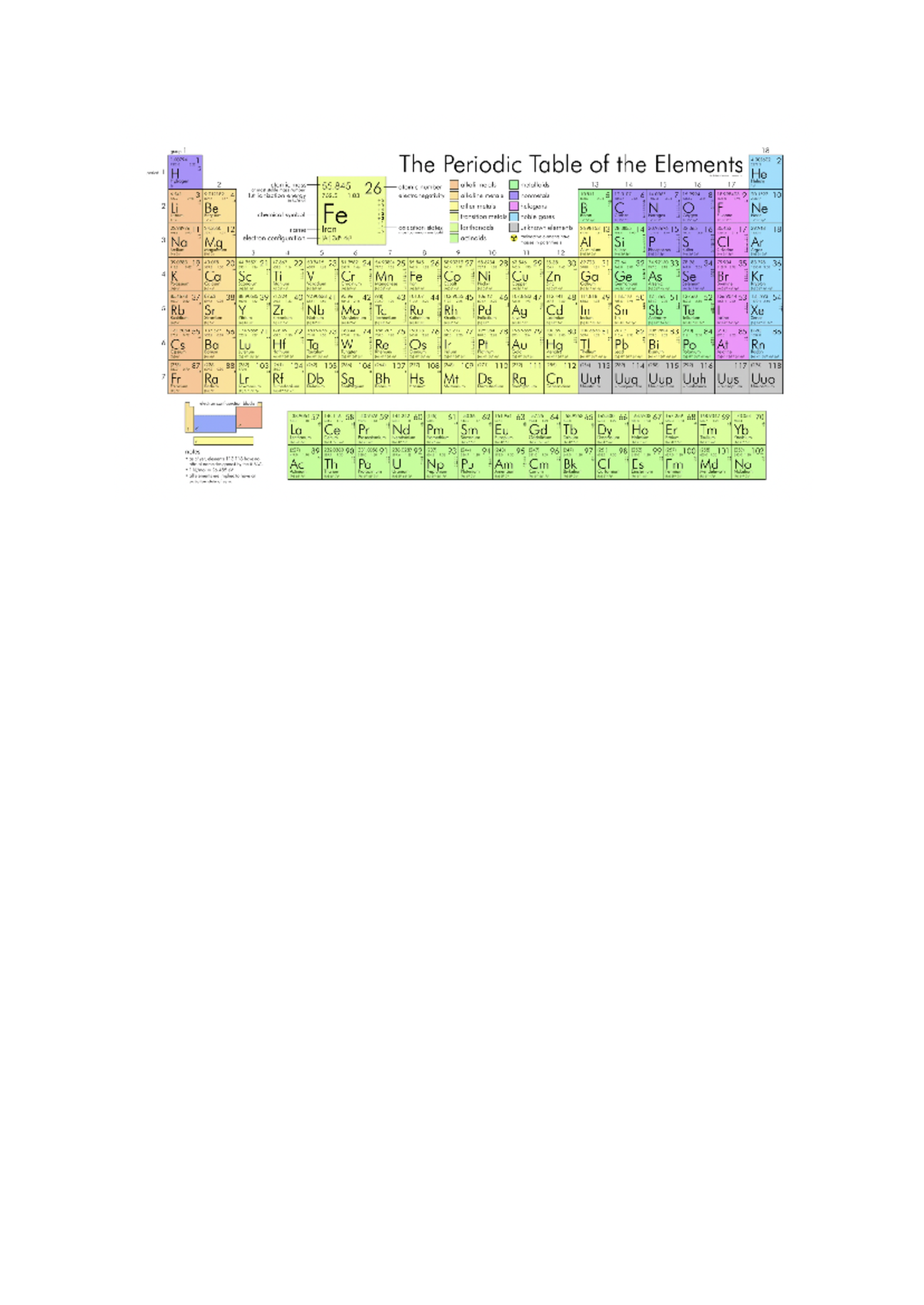Bioc 3560 periodic table - group 1 18 .00794 The Periodic Table of the ...
