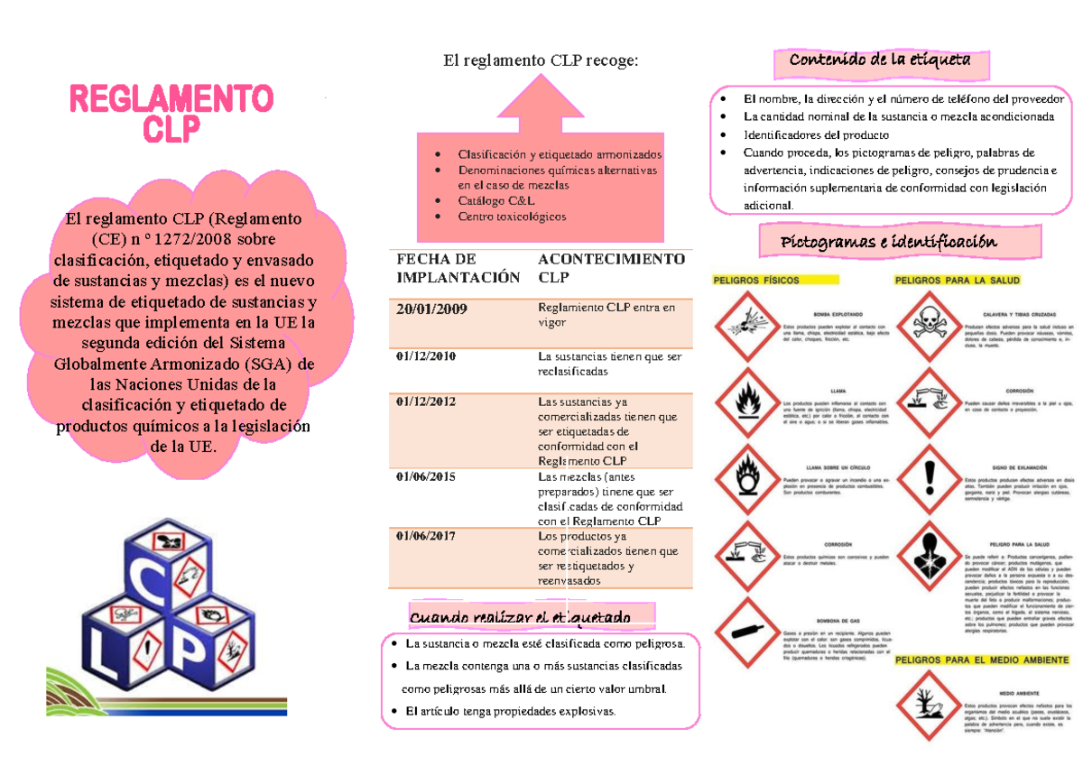 Reglamento CLP parte práctica con triptico - FECHA DE IMPLANTACIÓN ACONTECIMIENTO CLP 20/01/2009 ...