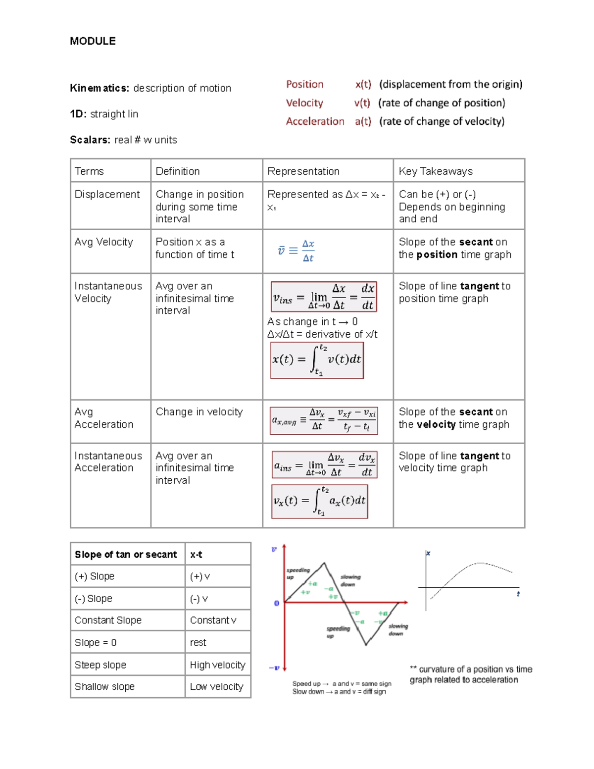 1.1 Kinematics 1D - Module Lecture - Physics 1D03 - McMaster - Studocu
