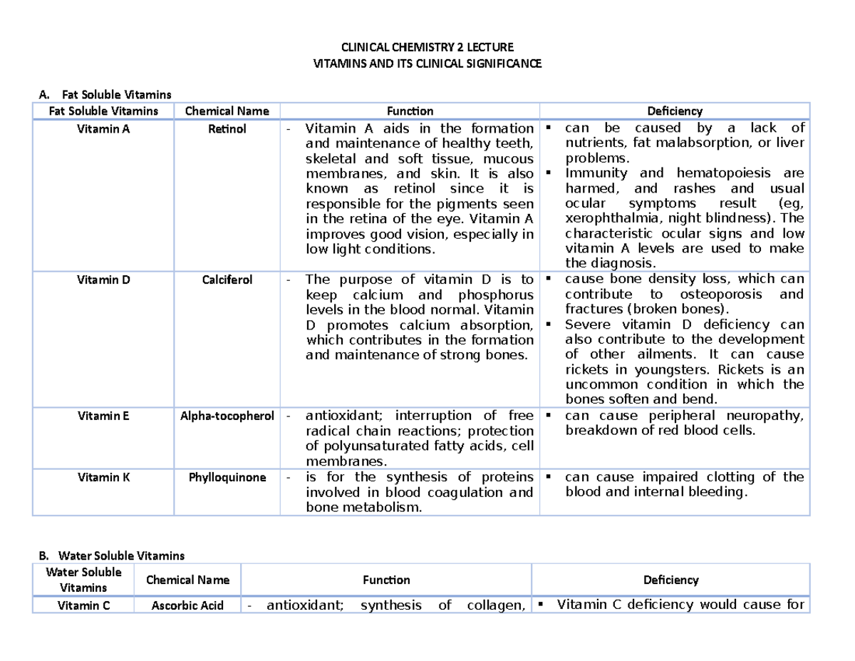 Vitamins AND ITS Clinical Significance - CLINICAL CHEMISTRY 2 LECTURE ...