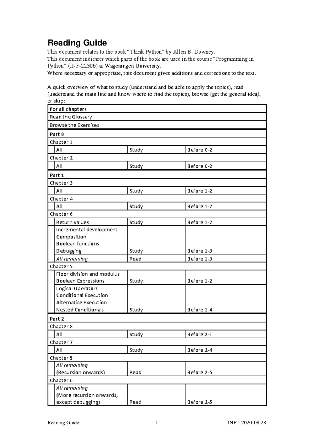 Reading Guide Downey This Document Indicates Which Parts Of The Book reading-guide-downey-this-document-indicates-which-parts-of-the-book