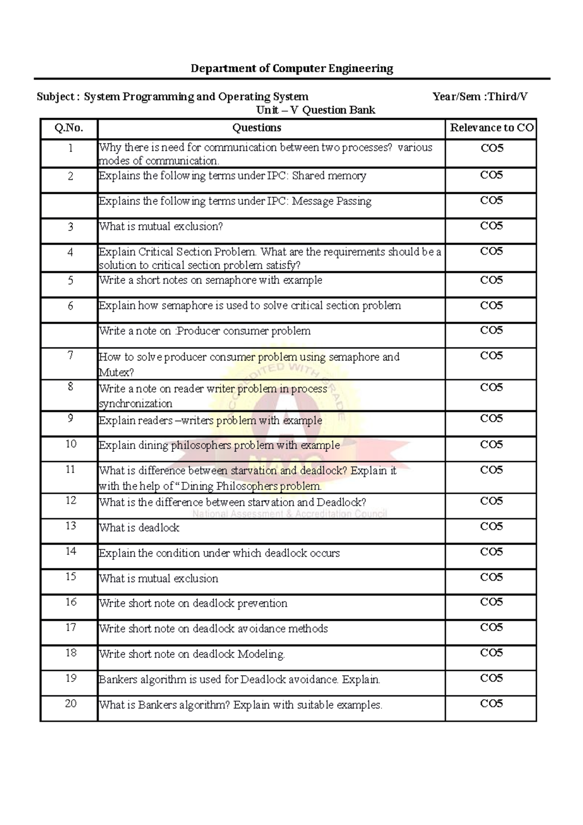 SPOS Unit V Important Questions new - Department of Computer Engineering Subject : System - Studocu