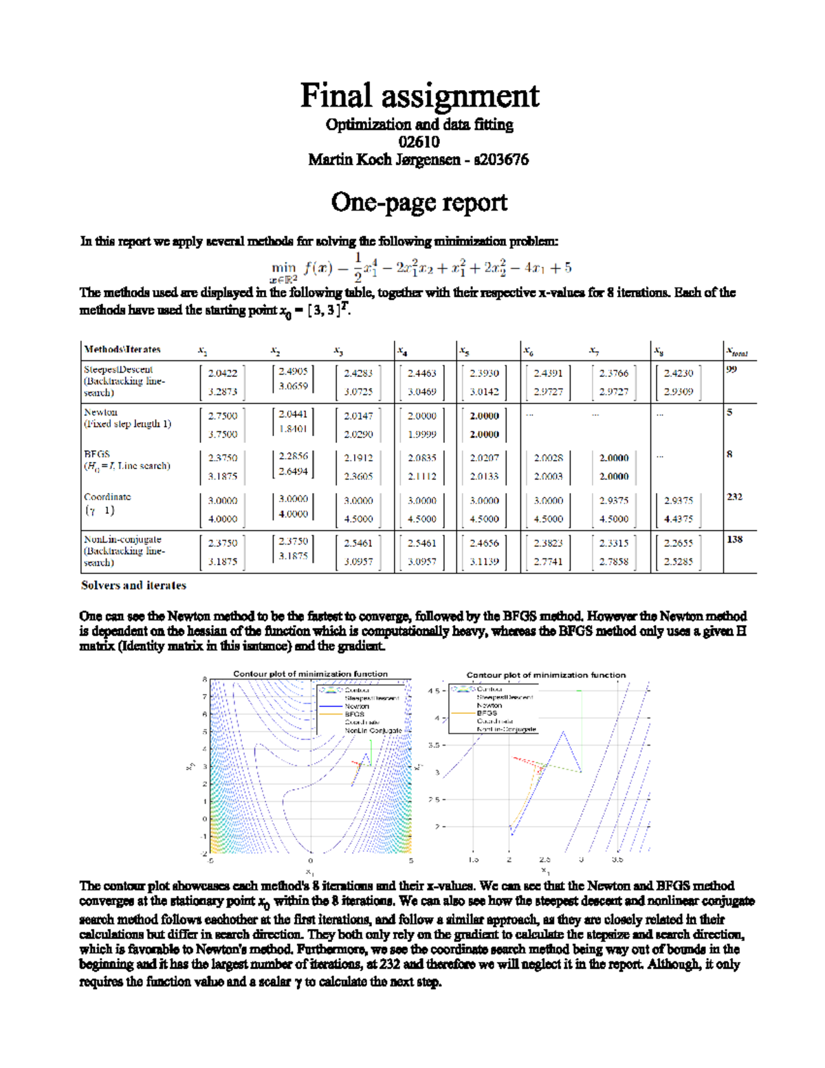 Final report - data fitting - Final assignment Optimization and data fitting 02610 Martin Koch ...