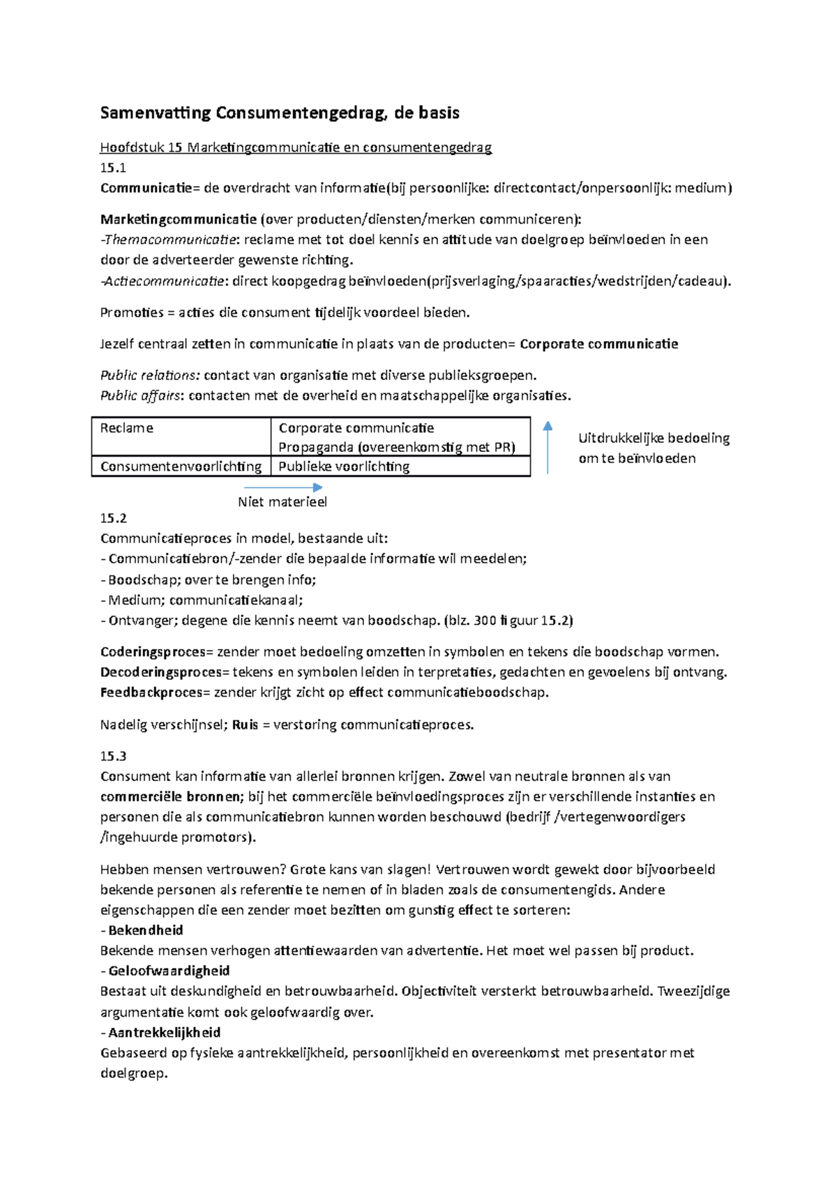 Samenvatting Consumentengedrag - Communicatie= de overdracht van informatie(bij persoonlijke ...