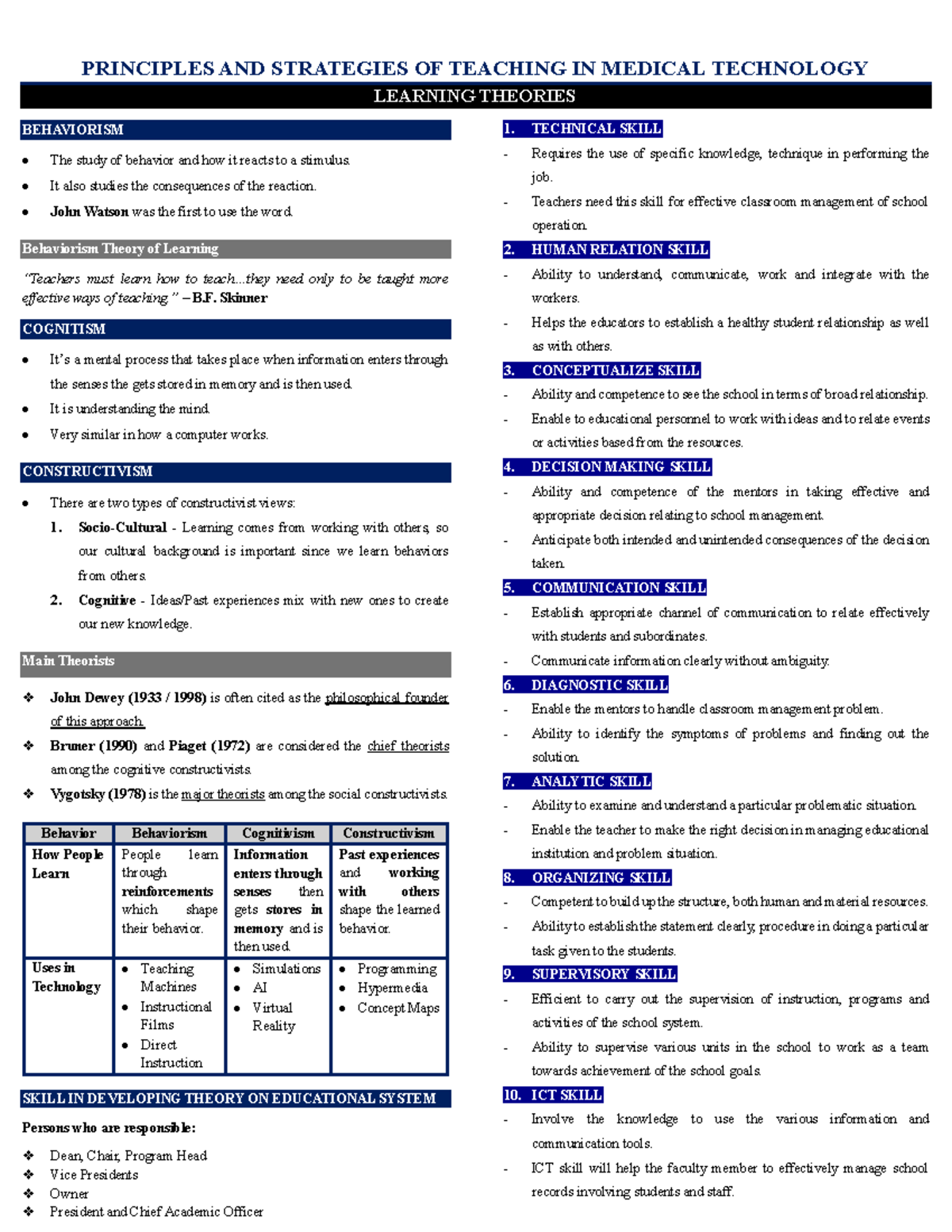Learning Theories - PRINCIPLES AND STRATEGIES OF TEACHING IN MEDICAL ...