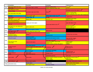 LAS Arts8-Week-1 - arts renaissance - WEEKLY LEARNING ACTIVITY SHEETS ...