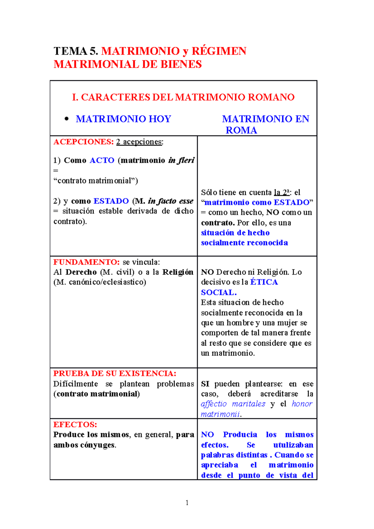 Esquema del matrimonio para proyectar - TEMA 5. MATRIMONIO y RÉGIMEN ...
