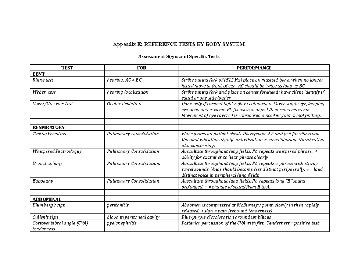Signs By Body System - Study information - Appendix E: REFERENCE TESTS ...