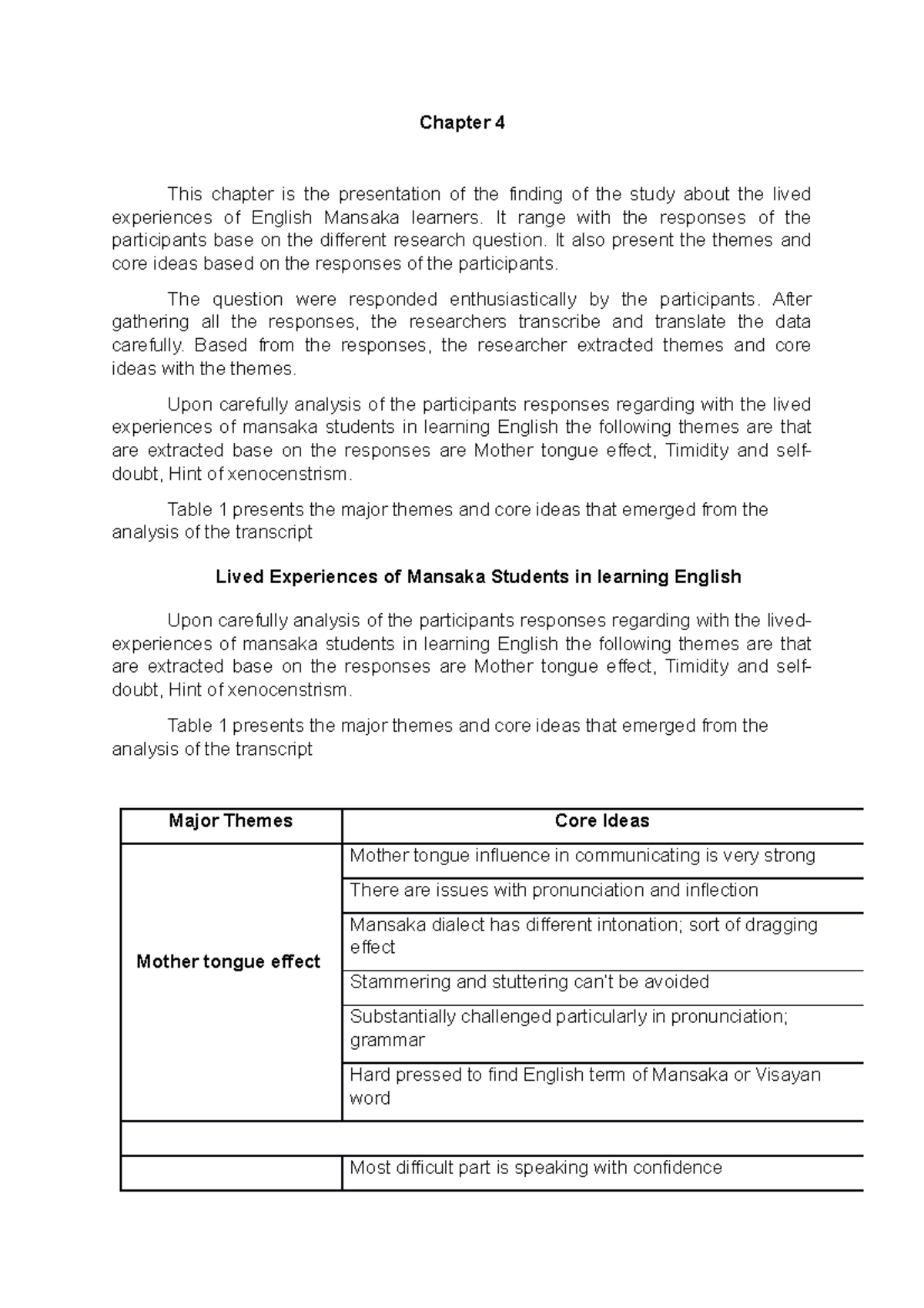 Chapter 4 - Chapter 4 This chapter is the presentation of the finding ...