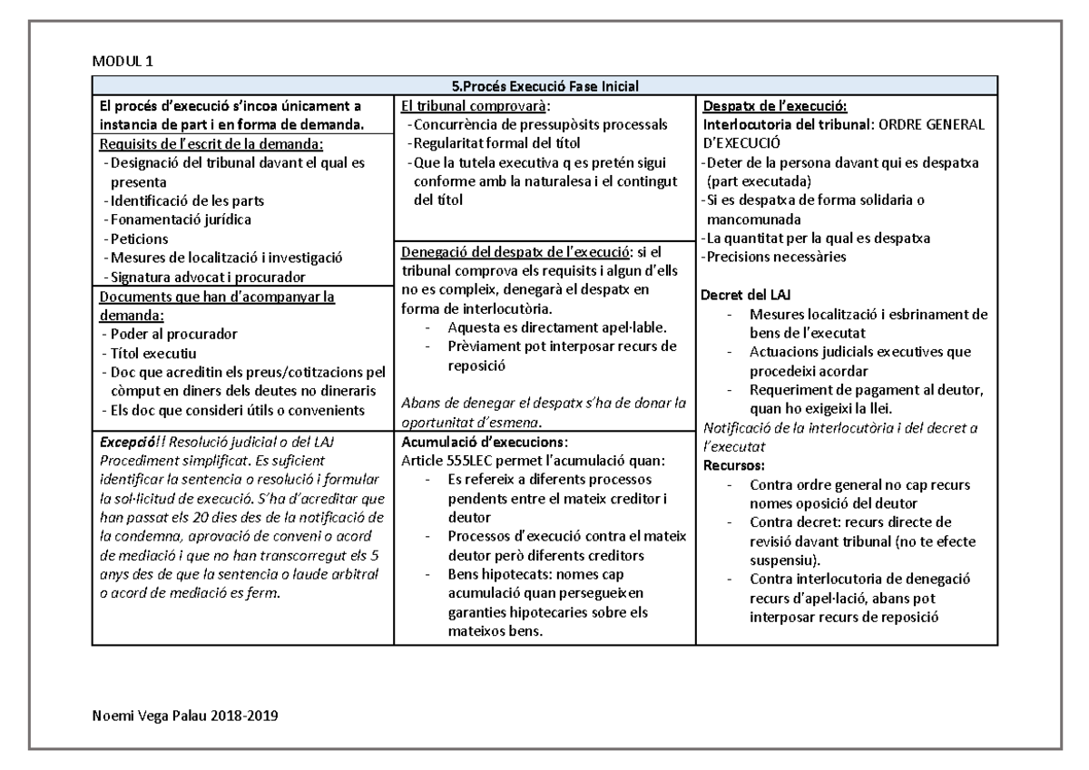 Resum processal esquematic - Warning: TT: undefined function: 32 MODUL 1 5és Execució Fase ...