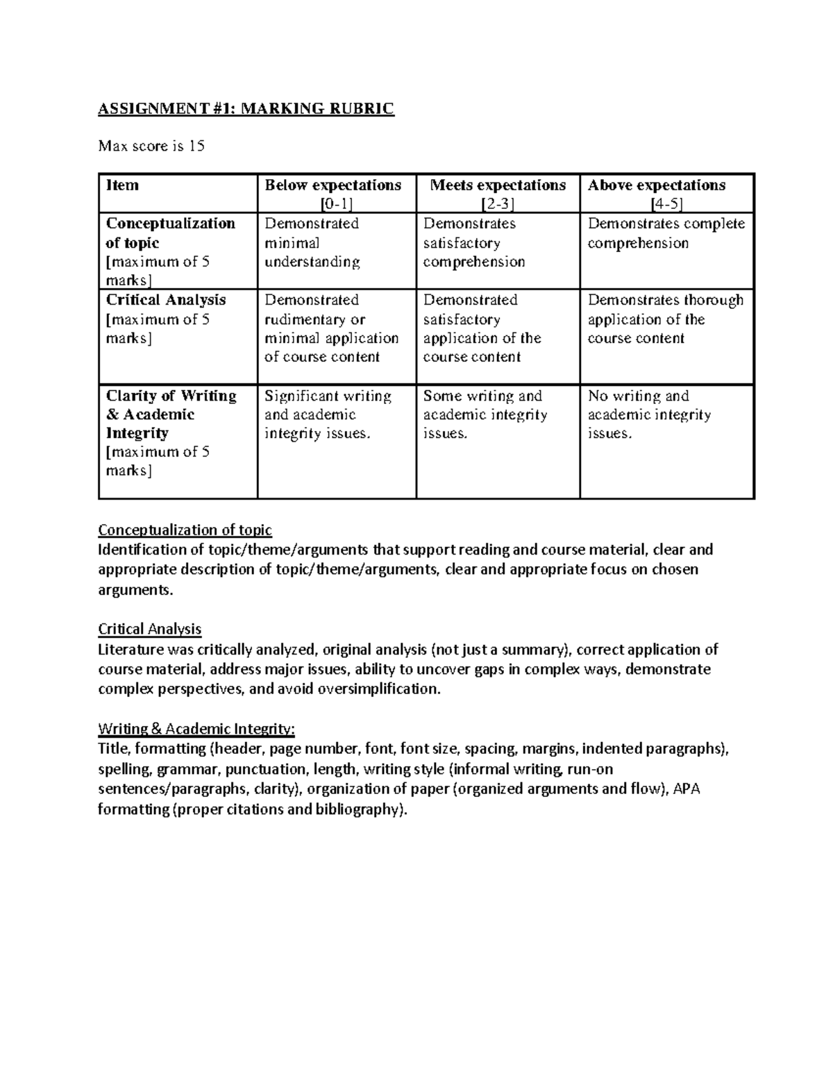 Assignment #1 Rubric - work - ASSIGNMENT #1: MARKING RUBRIC Max score ...