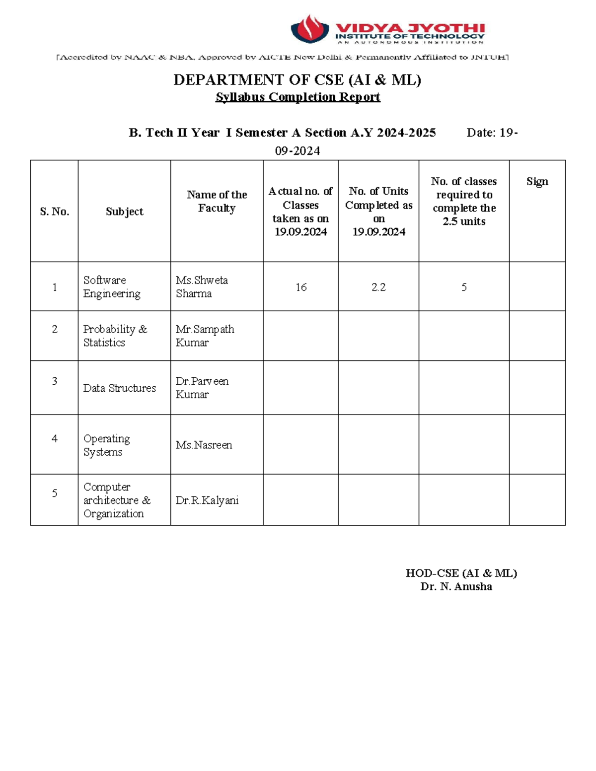 CSE (AI&ML)-Syllabus Completion Report-II Year - DEPARTMENT OF CSE (AI & ML) Syllabus Completion ...