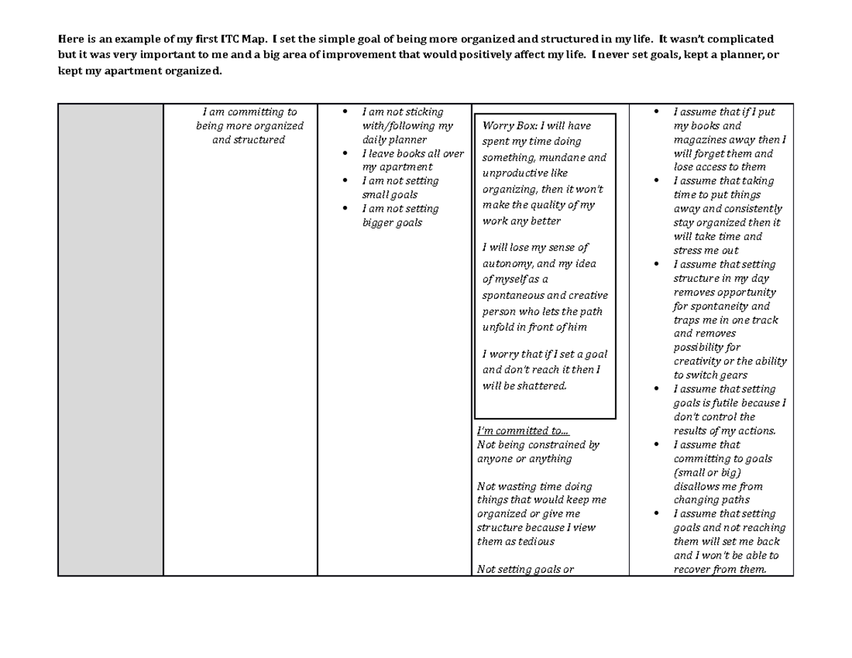 Professor Murray Example ITC Map - Here is an example of my first ITC ...