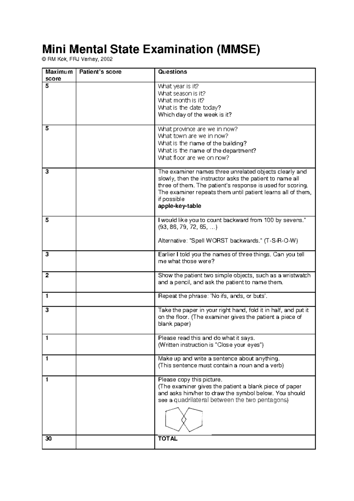 Mini Mental State Examinatin MMSE The Patient s Response Is Used