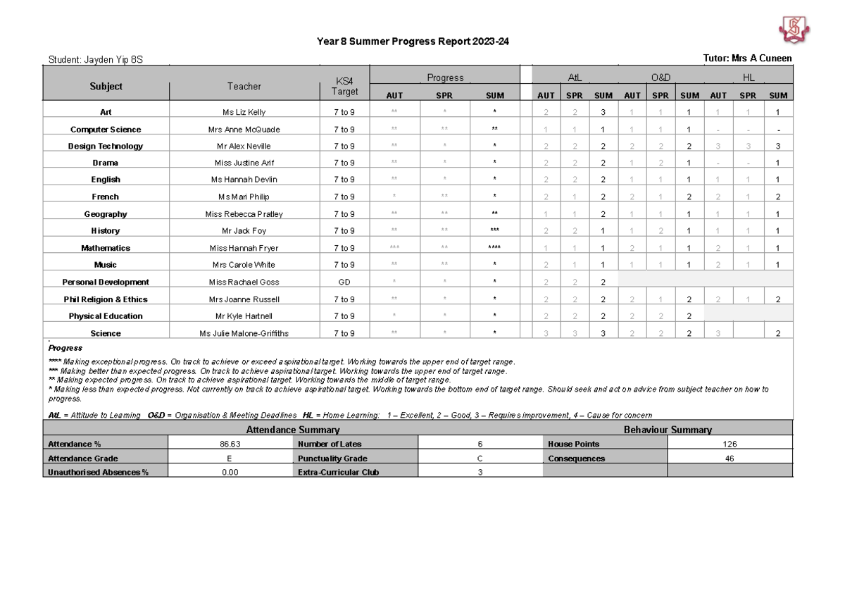 Year 8 Summer Report 234040 - Year 8 Summer Progress Report 2023 ...