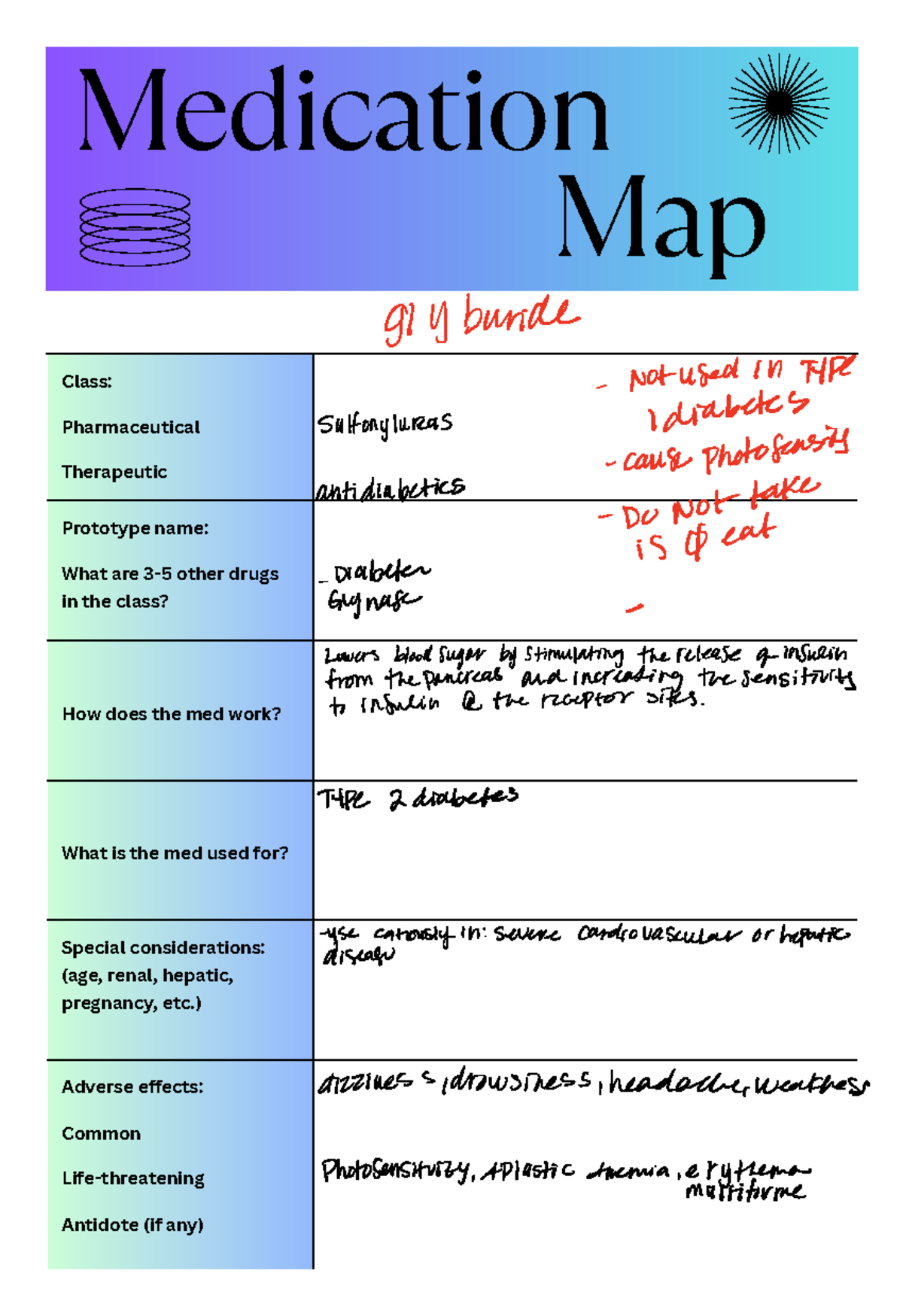 Glyburide - med maps about pharm. Good luck - Medication Map Class ...