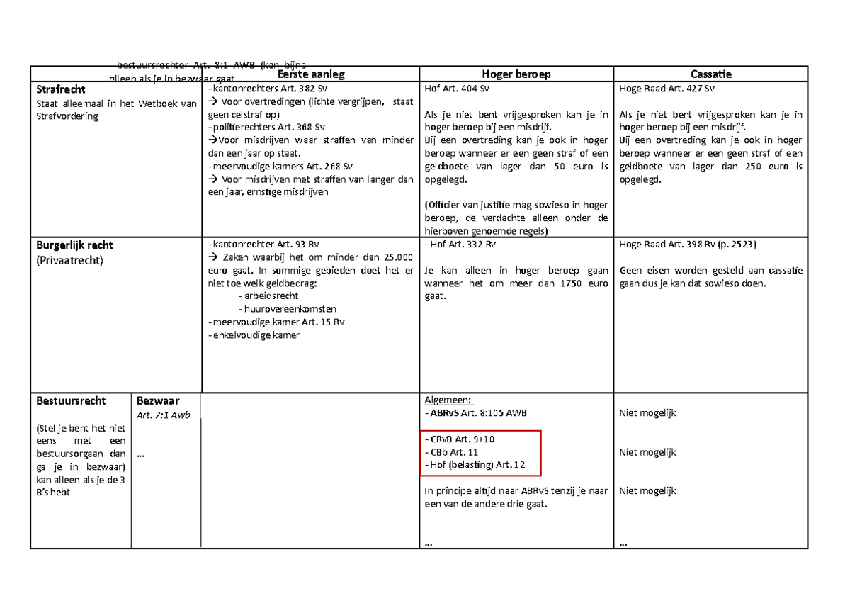 Schema rechtspleging en soorten rechtbank per soorten recht - Eerste ...