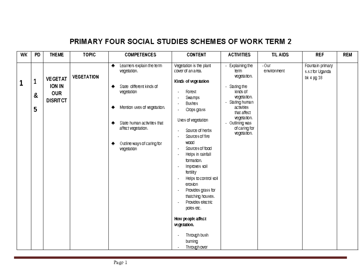 P.4- Primary-FOUR-SST- Scheme-OF-WORK TERM TWO - Copy - PRIMARY FOUR ...