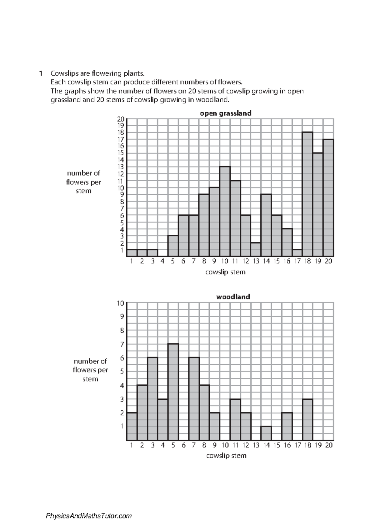 Leaf Structure & Function QP - 1 Cowslips are flowering plants. Each cowslip stem can produce ...