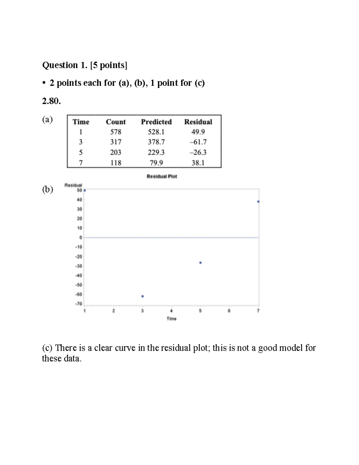 Math 2565 - Assignment 2 solution - • 2 points each for (a), (b), 1 ...