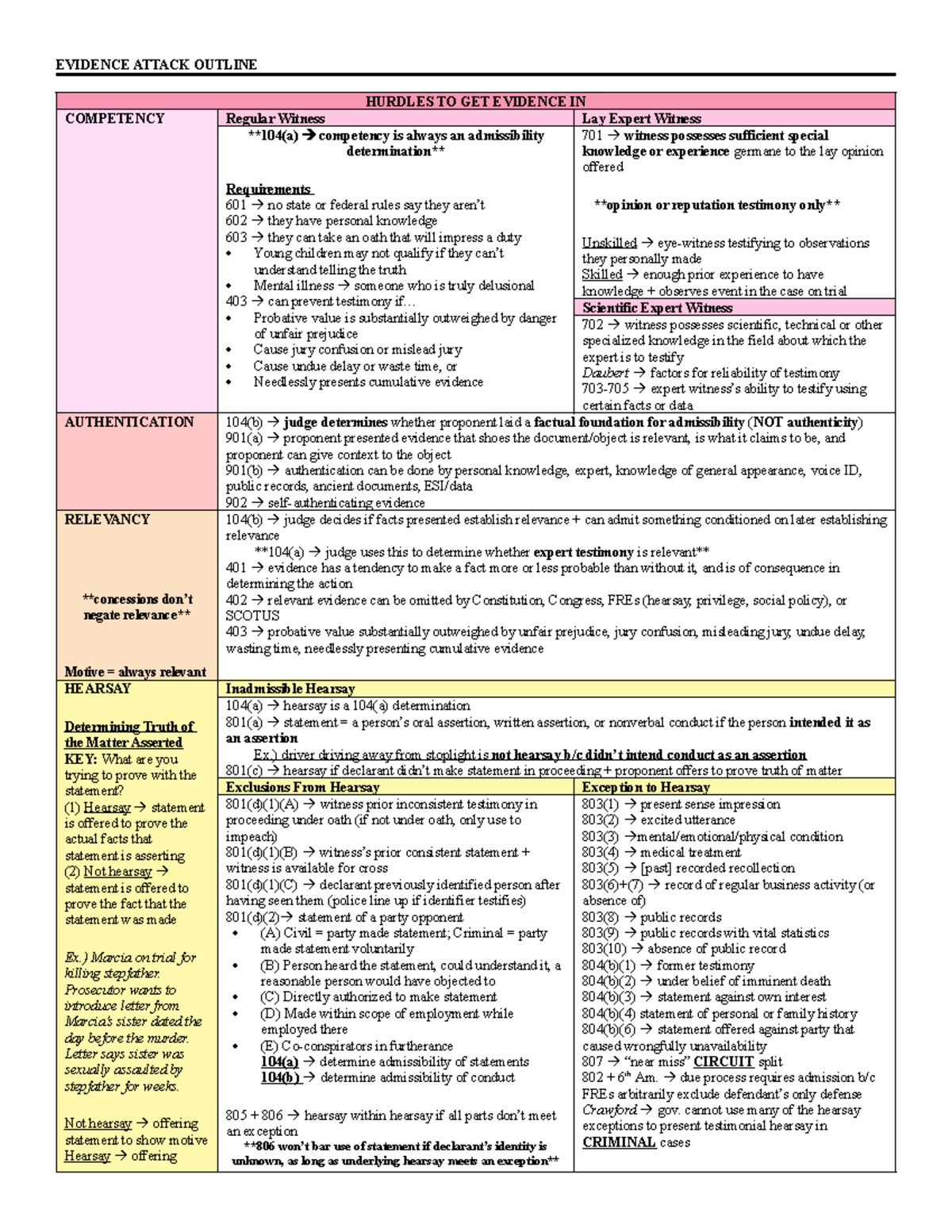 Evidence Attack Outline - EVIDENCE ATTACK OUTLINE HURDLES TO GET ...