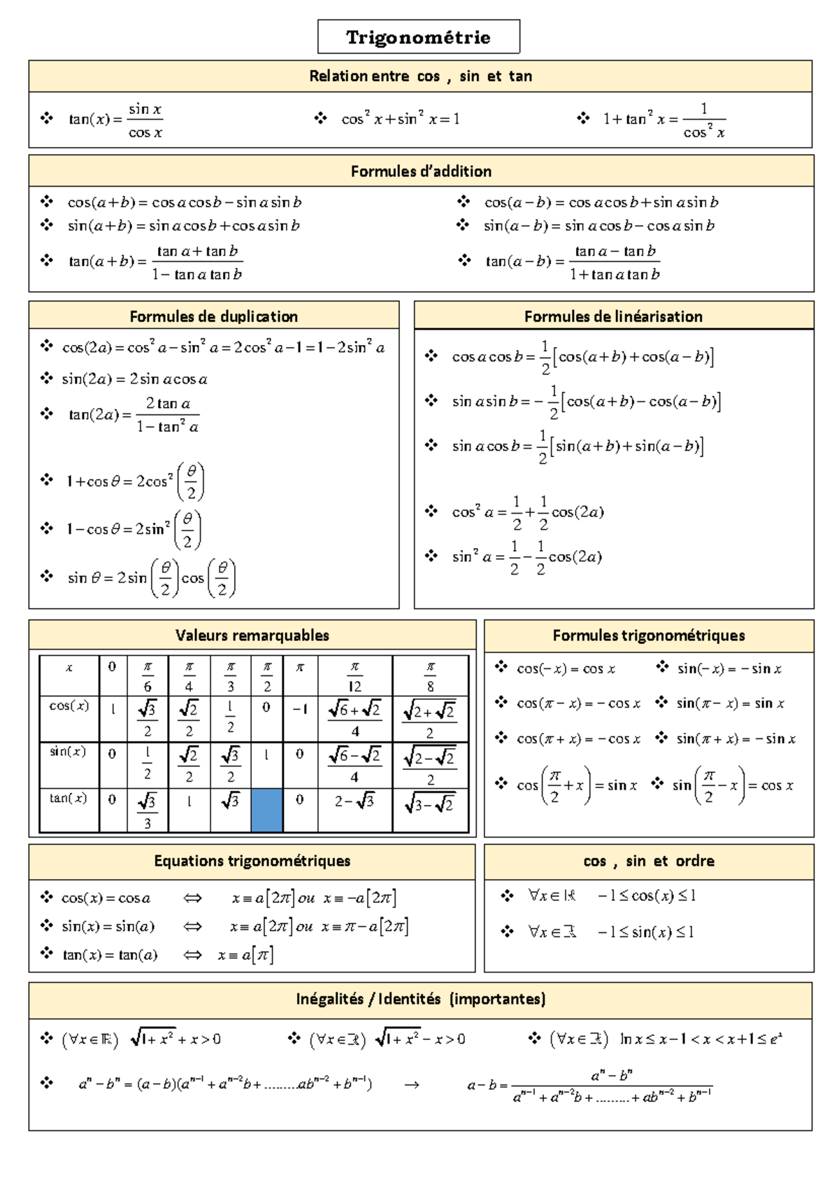 Trigonométrie - Resume tielskjikkkkk - Trigonométrie cos( a b) cos a ...