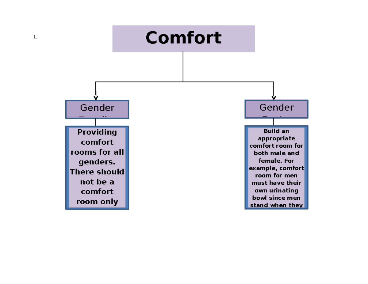 Activity 5 Enumerative Essay Lapinig, Jessa Lyn G. BSA 2 - Comfort ...