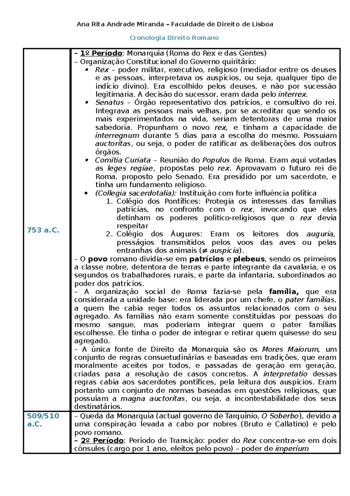 Cronologia direito romano - Ana Rita Andrade Miranda – Faculdade de ...