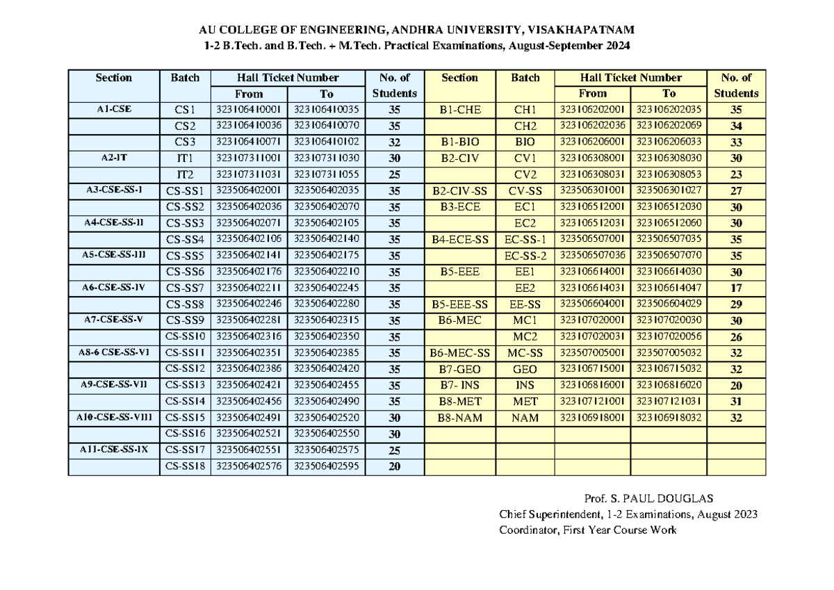 1-2 B.Tech. Practical Examination Timetables (Modified) AUG-SEP 2024 - AU COLLEGE OF ENGINEERING ...