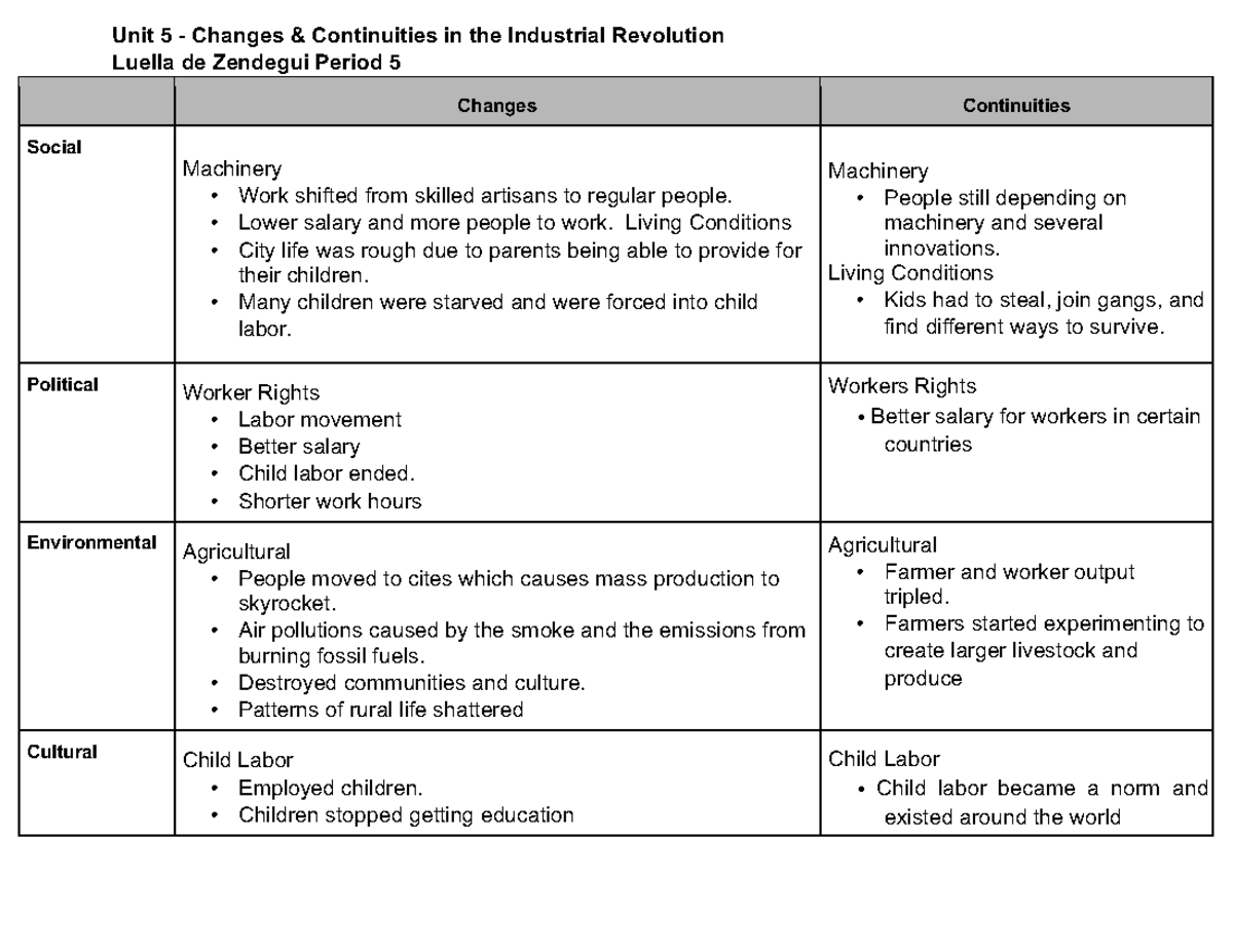 Unit 5 - Changes Continuities in the Industrial Revolution - chart ...
