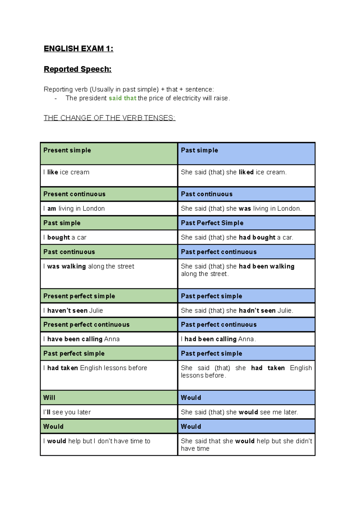 English EXAM 1 - remember - ENGLISH EXAM 1: Reported Speech: Reporting ...
