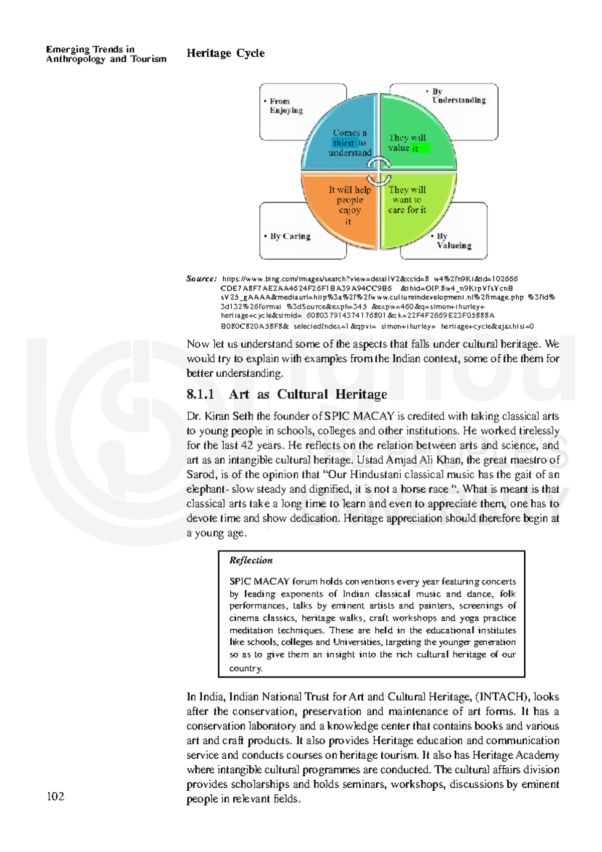 Understanding Heritage - 102 Heritage Cycle Source: bing/images/search ...