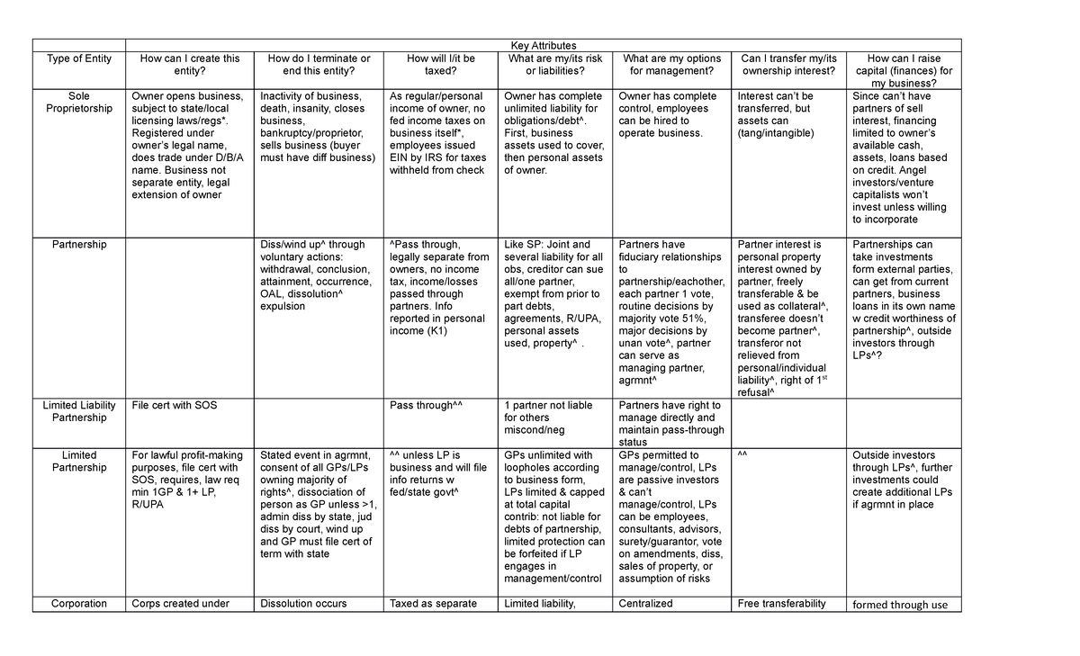 Business Entity Worksheet - Key Attributes Type of Entity How can I ...