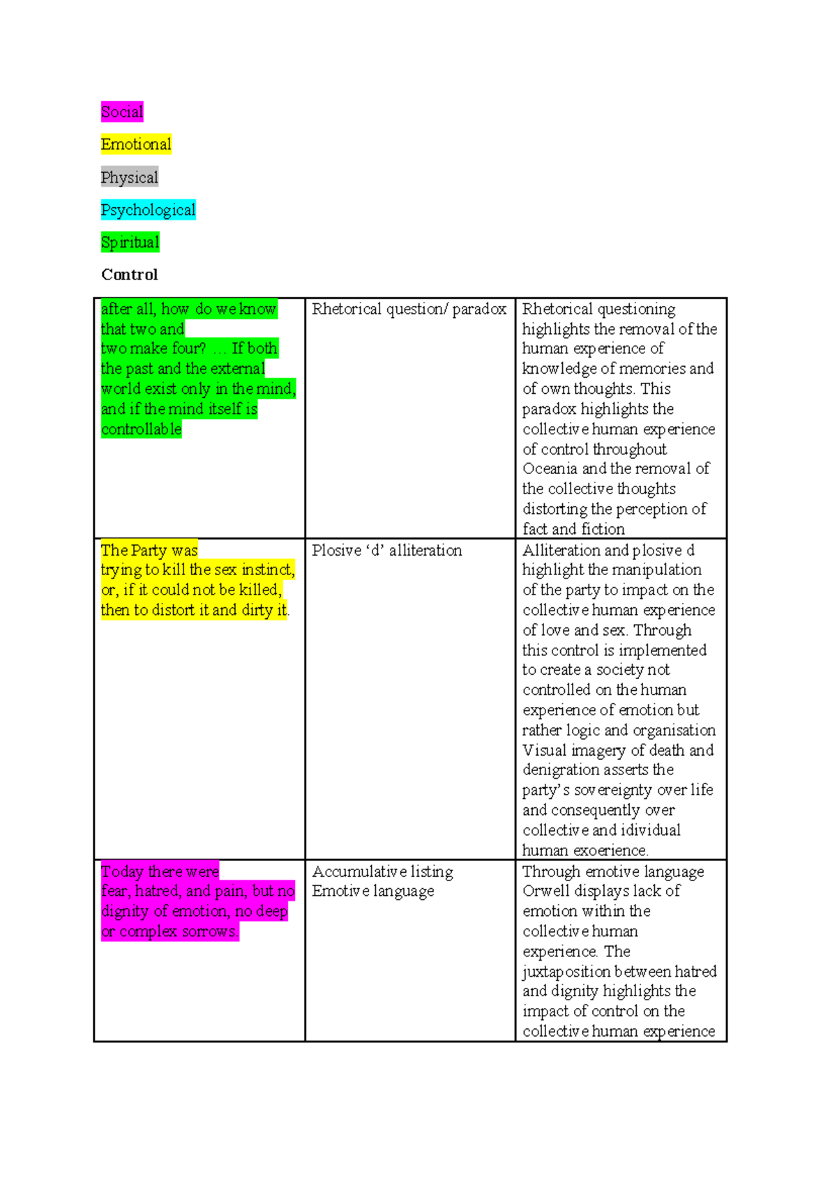 2019 EA Text 1984 Notes CONTEXT, TECNHIQUES, QUOTES, ANALYSIS - Social ...