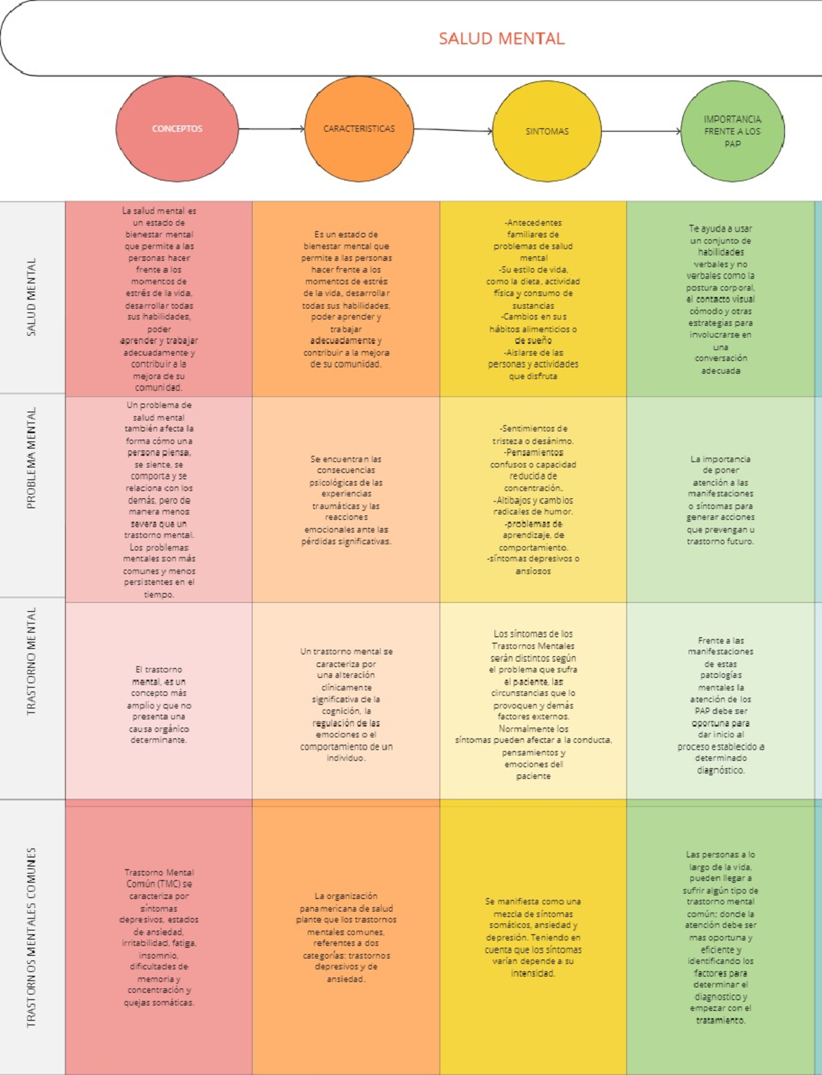 Matrix Salud Mental - SALUD MENTAL IMPORTANCIA CONCEPTOS ...