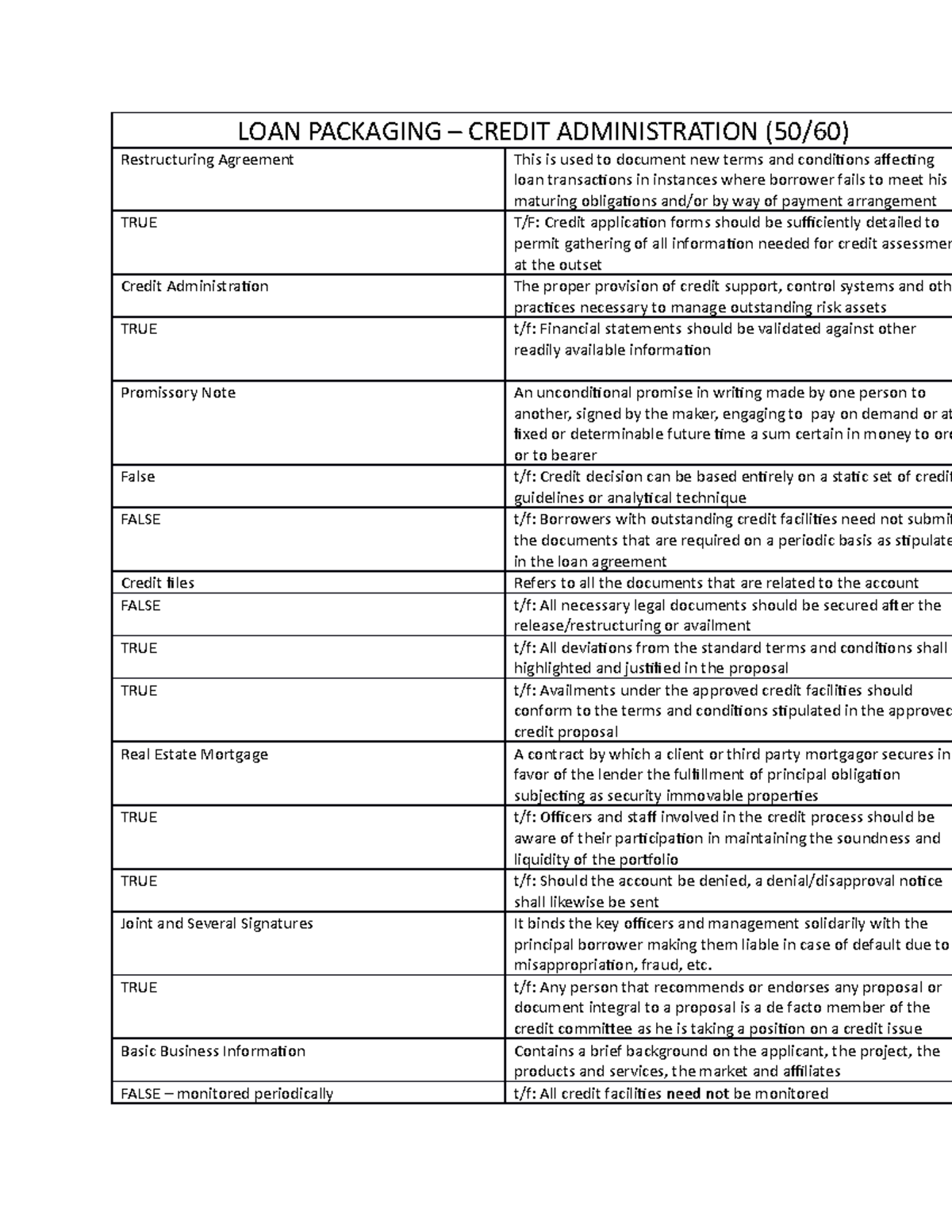 2 quiz - lecture notes 2 - LOAN PACKAGING – CREDIT ADMINISTRATION (50/ ...