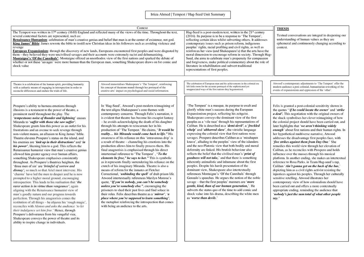 Irtiza Module A Summary - Context The Tempest was written in 17th ...