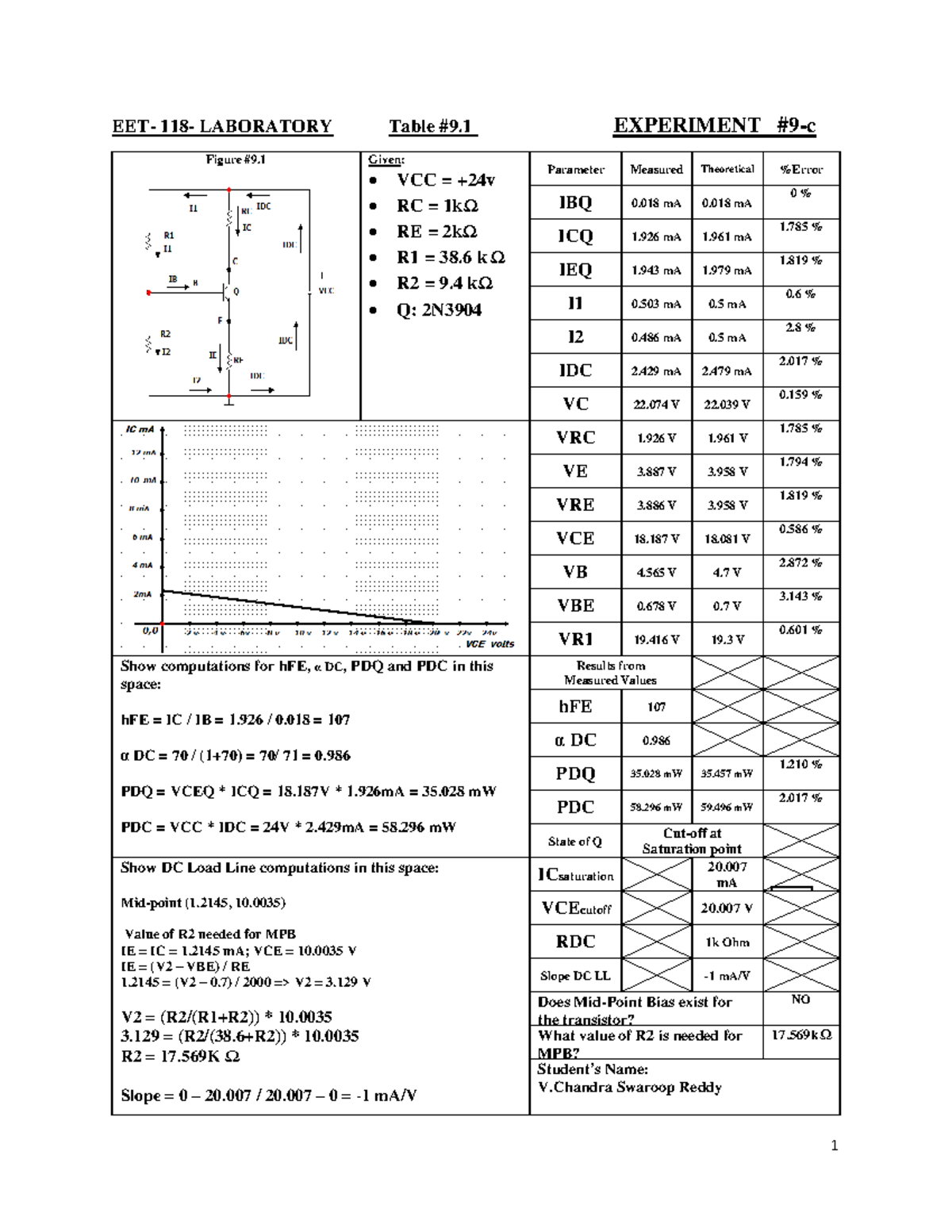 EET 118 Lab Exp #9 V.Chandra Swaroop Reddy PDF - 1 EET- 118- LABORATORY Table #9 EXPERIMENT #9-c ...