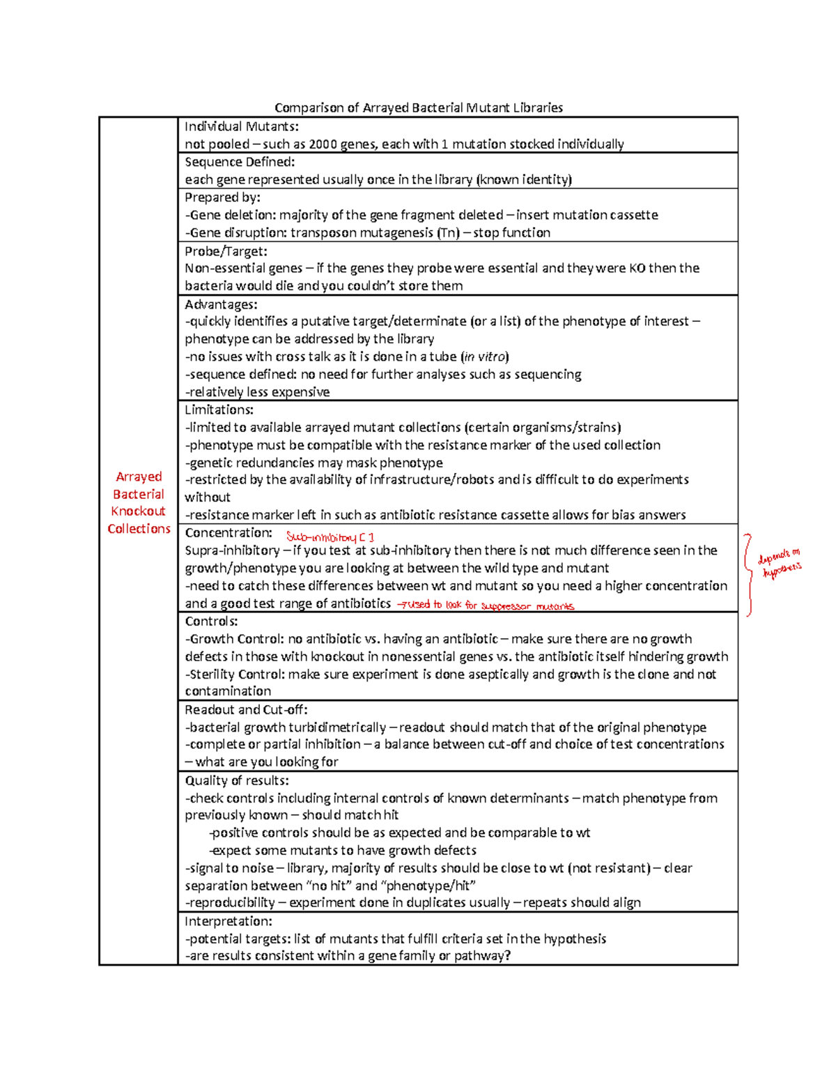 Comparison of Arrayed Collections - Comparison of Arrayed Bacterial Mutant Libraries Arrayed ...