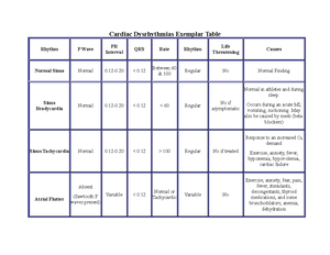 Anxiety Exemplar Table - Anxiety Exemplar Table Medical Diagnosis ...