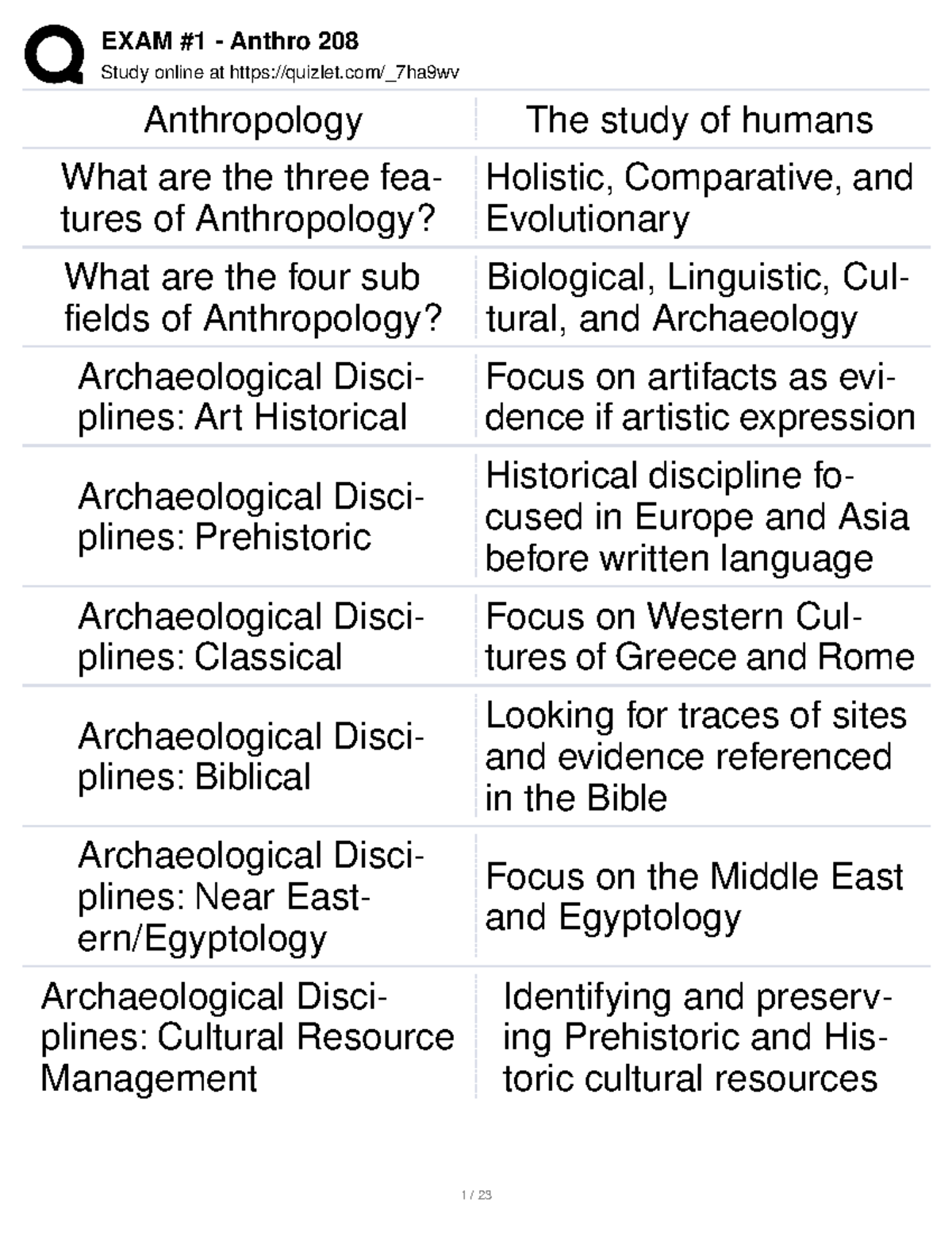 Archaeology Exam #1 Complete Study Guide - Study online at quizlet ...