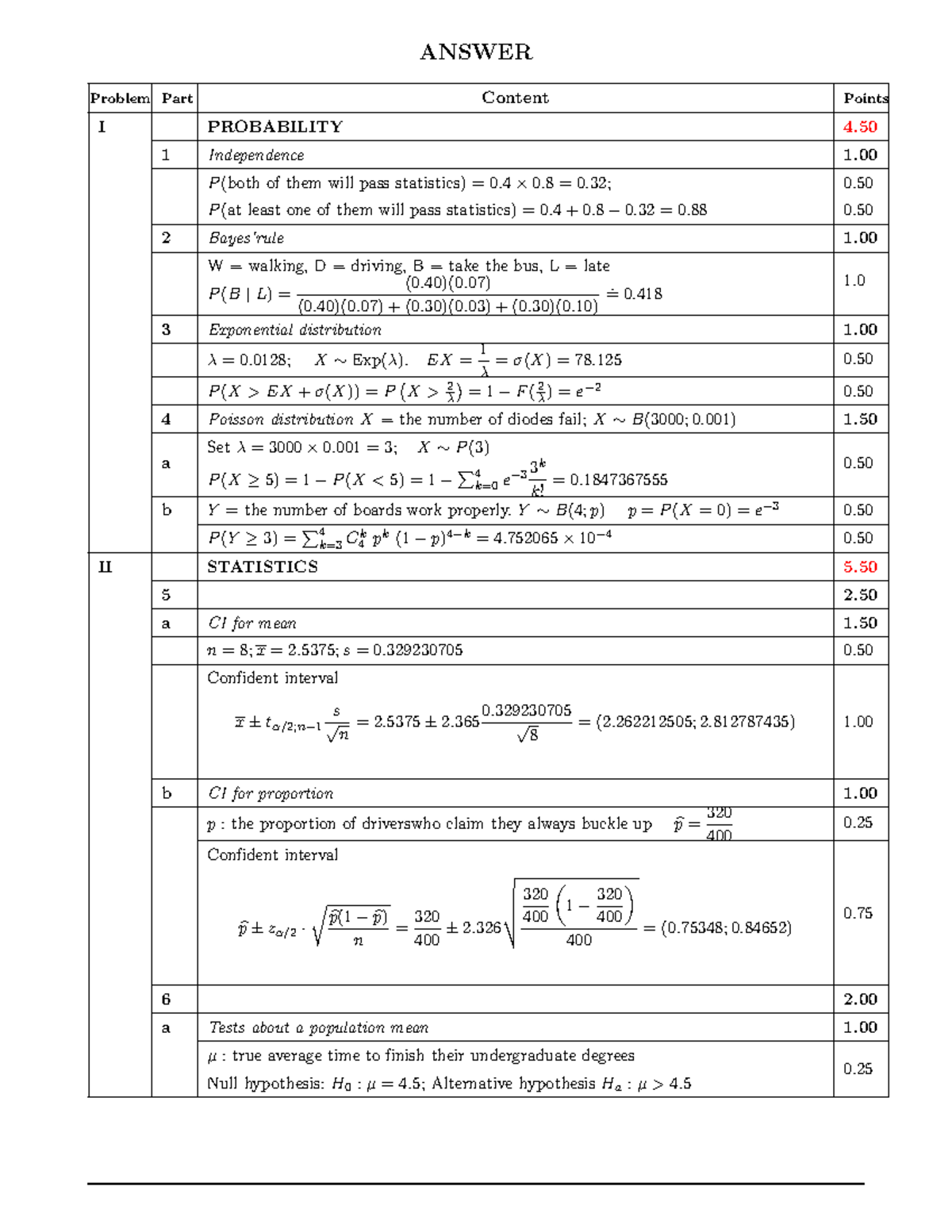 Answer 2022-2023 (SE 1) - ANSWER Problem Part Content Points I ...