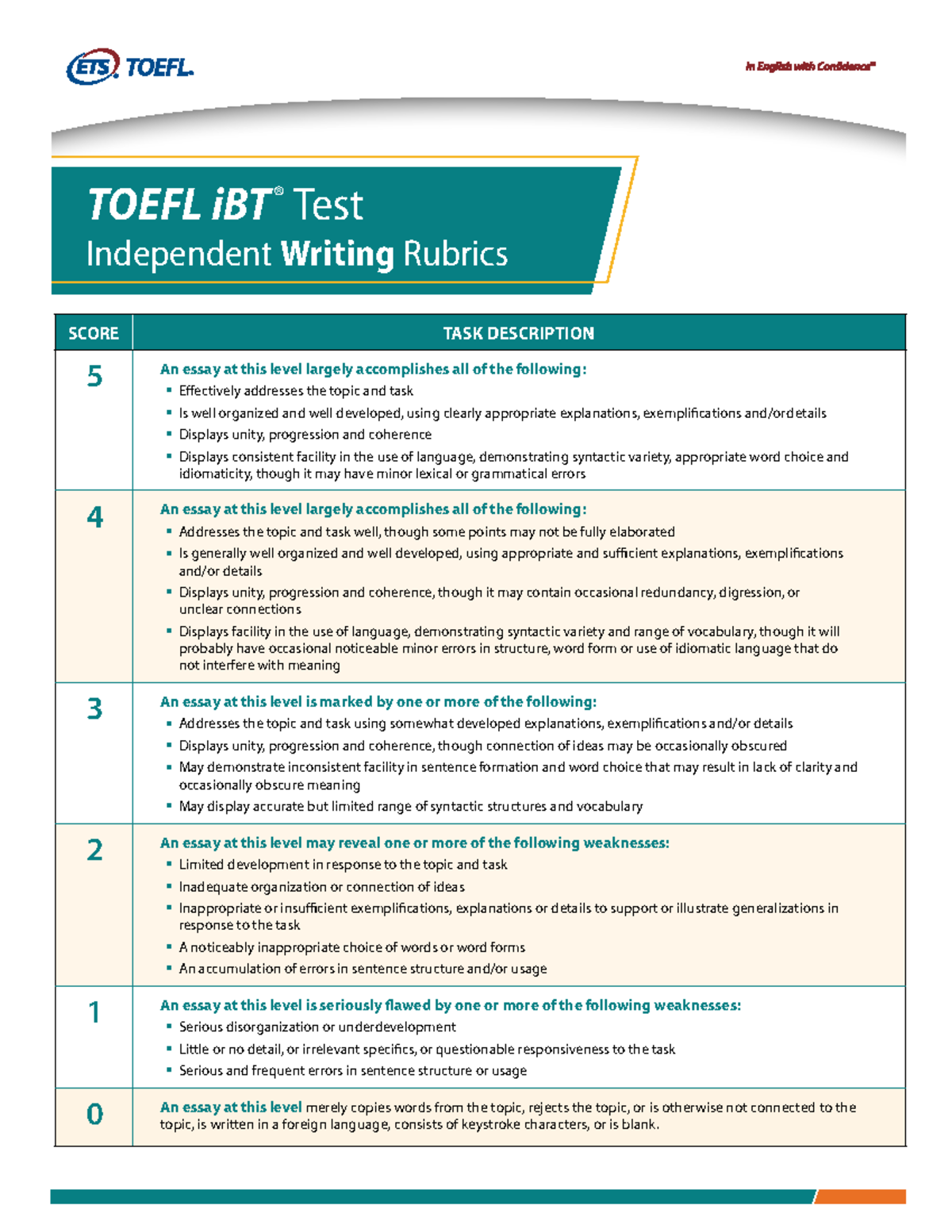 208 - toefl-writing-rubrics - TOEFL iBT ® Test Independent Writing ...