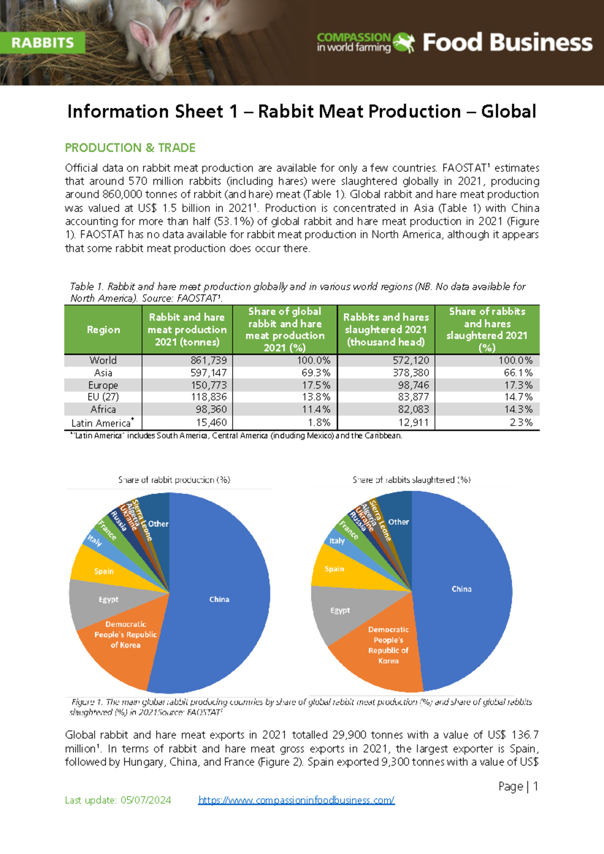 Rabbit production global review 2024 - Page | 1 Last update: 05/07/2024 ...